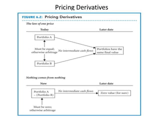 Derivatives introduction | PPTX