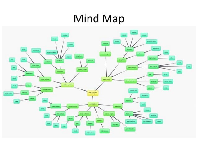 1. initial plans (1) | PPTX