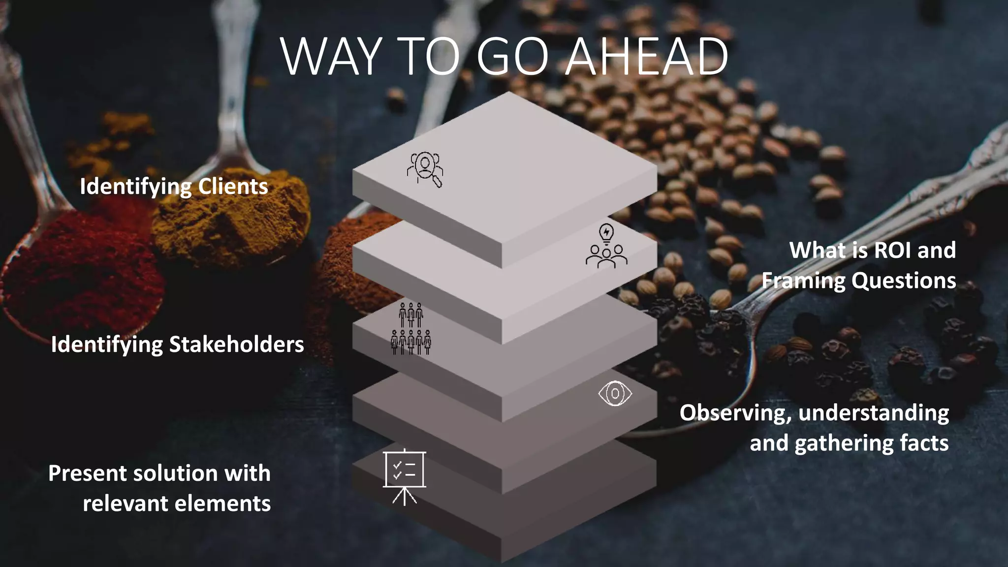 DESIGN THINKING FOR SPICE INDUSTRY | PPTX