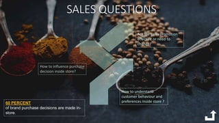 DESIGN THINKING FOR SPICE INDUSTRY | PPTX