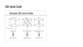 Semiconductor Fundamentals 1.1 | PDF