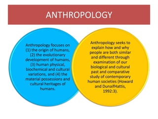 An Introduction to Anthropology | PPTX