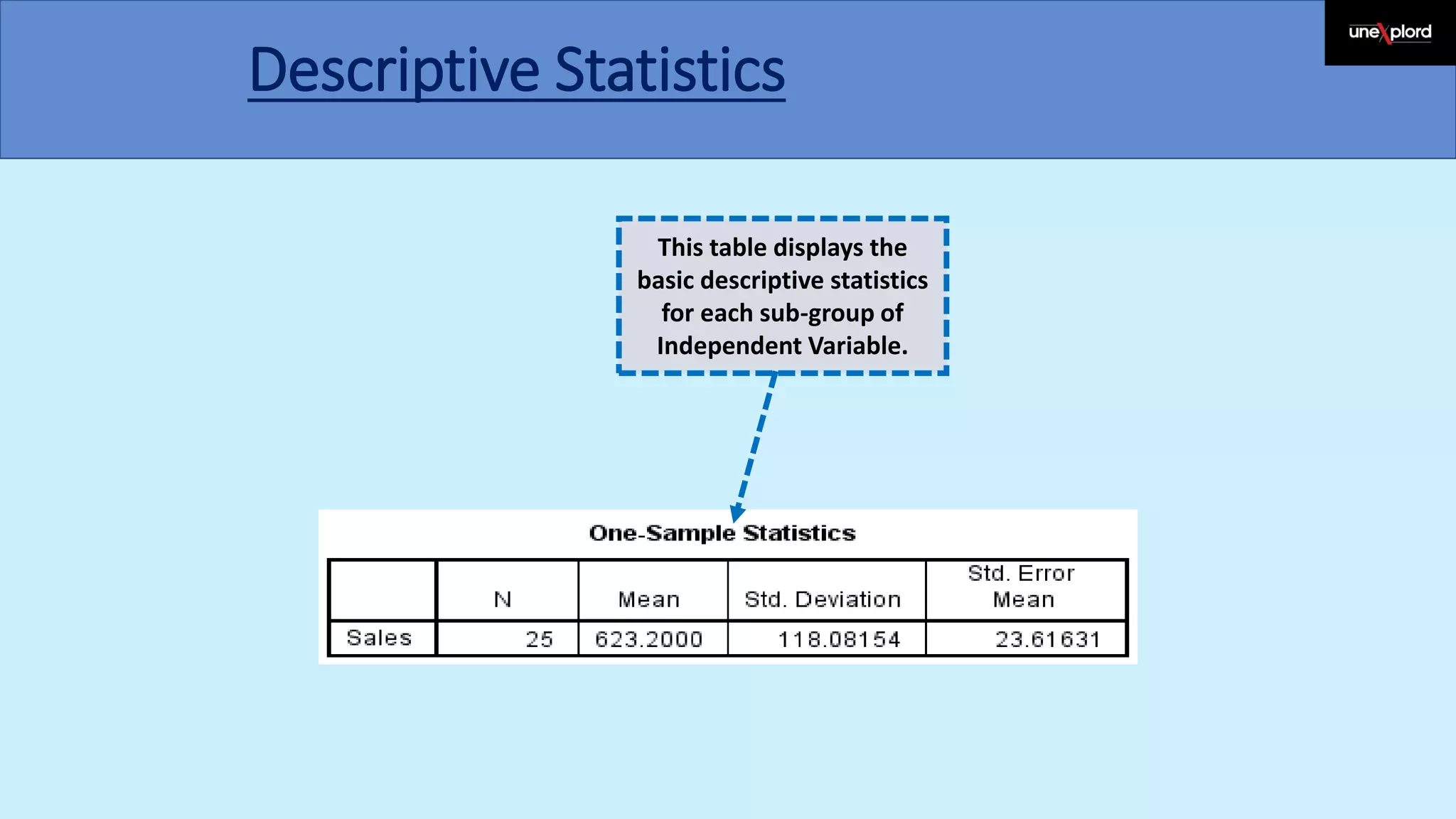 One sample t test (procedure and output in SPSS) | PDF