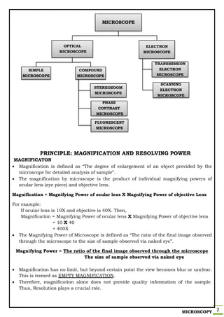1. MICROSCOPY - introduction + principle (Basics) | PDF