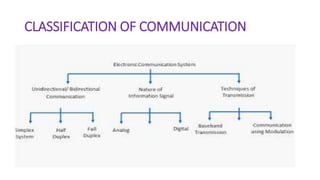 1.communication | PPT
