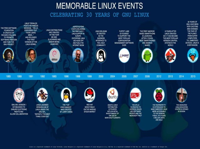 Introduction and history of linux | PPT | Computing | Technology & Computing