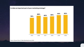 Why Is Youtube Marketing Important? | PPT