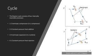 1.2 brayton cycle | PPTX