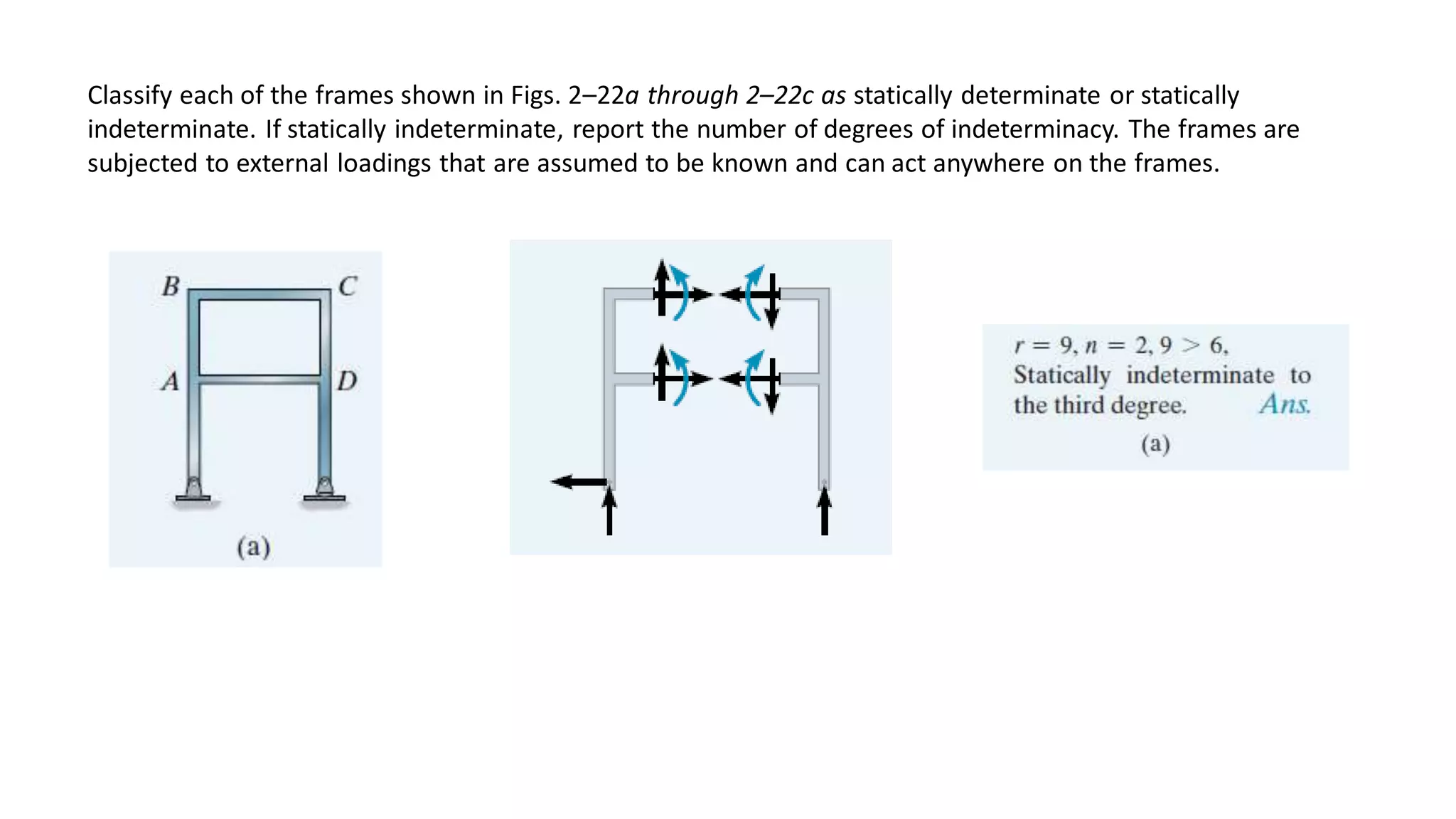 1.1 static and kinematic indeterminacy | PDF
