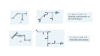 1.1 static and kinematic indeterminacy | PDF