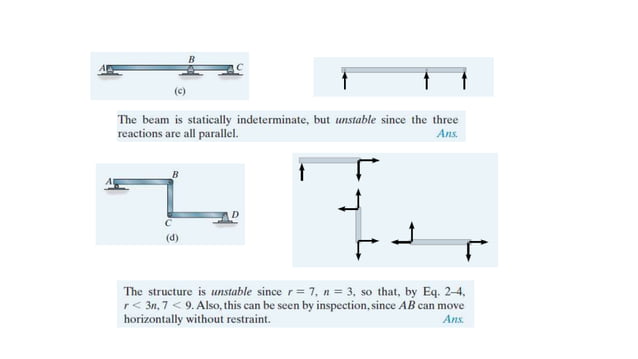 1.1 static and kinematic indeterminacy | PDF
