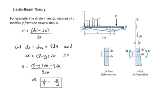 1.2 deflection of statically indeterminate beams by moment area method ...