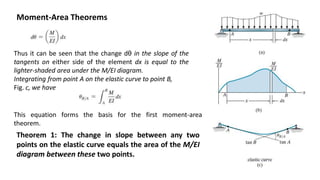 1.2 deflection of statically indeterminate beams by moment area method ...