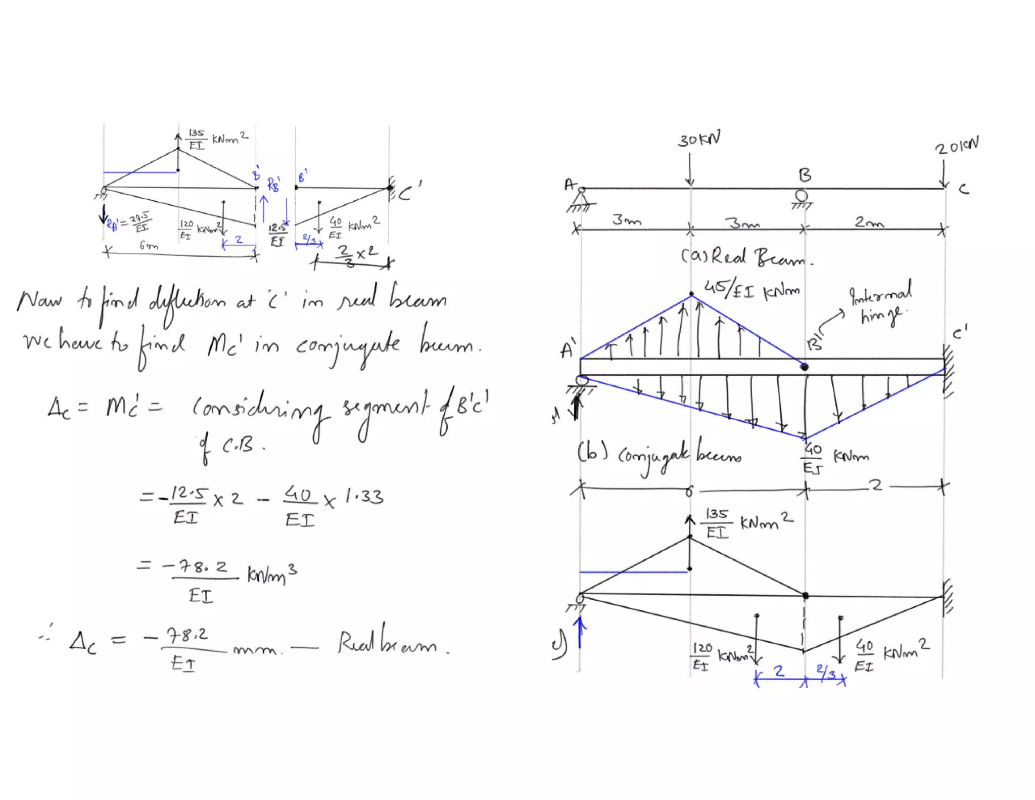 1.3 conjugate beam method problems1 | PDF