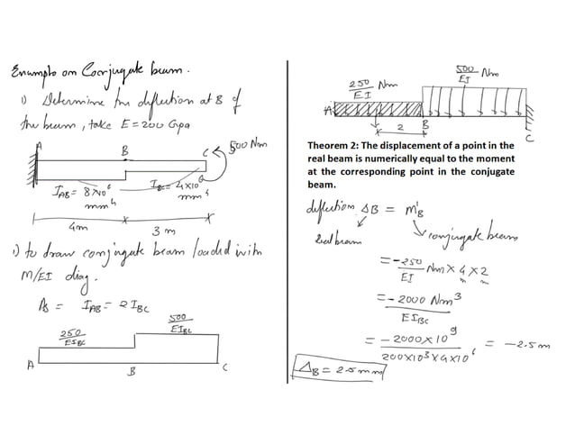 1.3 conjugate beam method problems1 | PDF