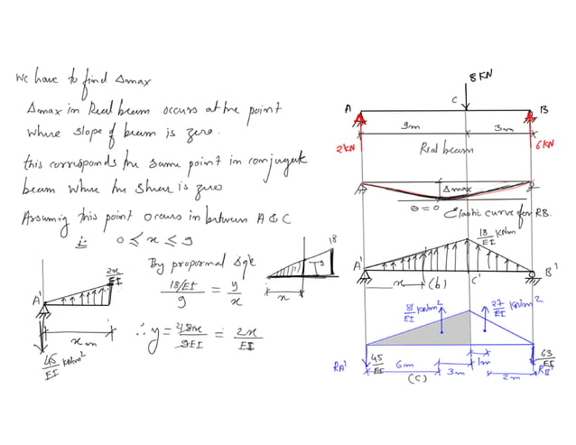 1.3 conjugate beam method problems1 | PDF
