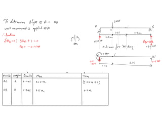 1.4 vertual work method method problems | PDF | Physics | Science