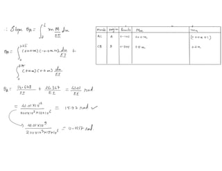 1.4 vertual work method method problems | PDF | Physics | Science