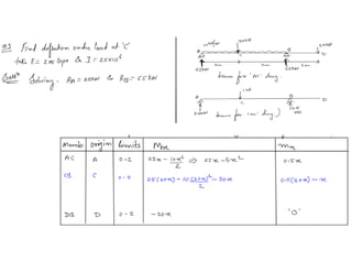 1.4 vertual work method method problems | PDF | Physics | Science