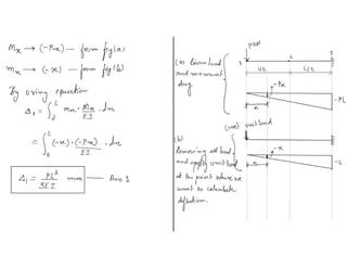 1.4 vertual work method method problems | PDF | Physics | Science