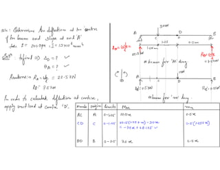 1.4 vertual work method method problems | PDF | Physics | Science