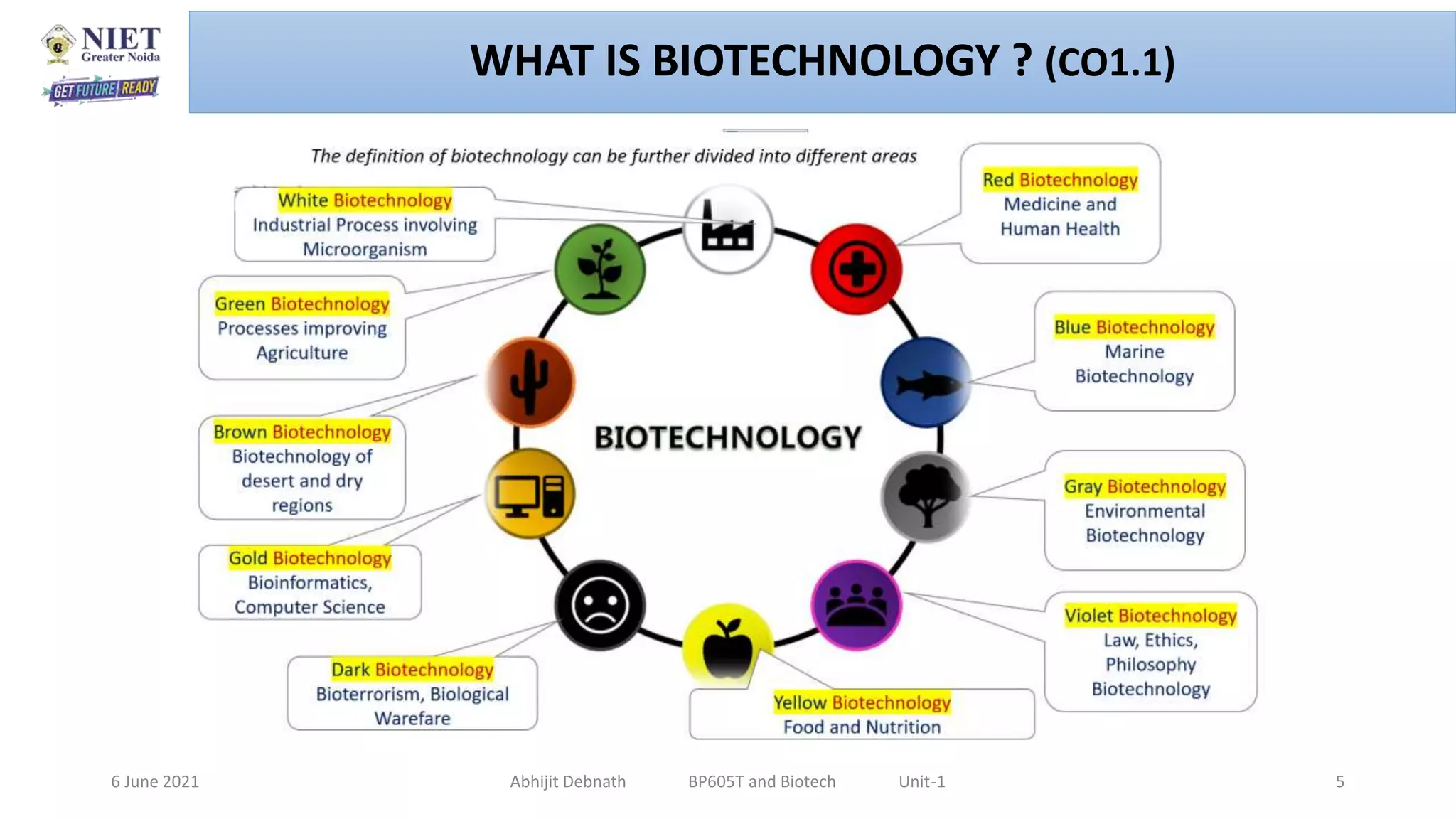 Introduction to Pharmaceutical Biotechnology | PPTX