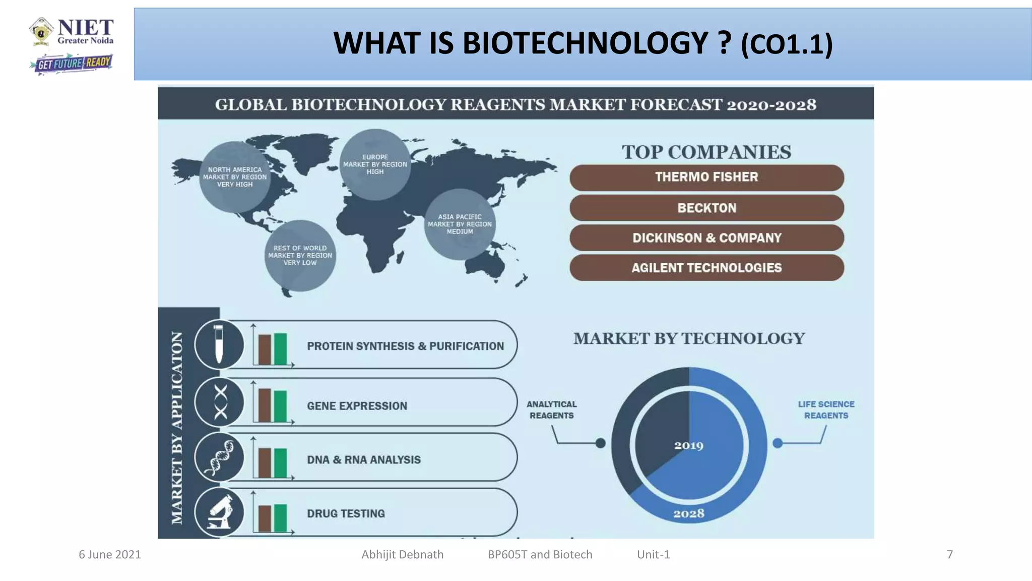 Introduction to Pharmaceutical Biotechnology | PPTX
