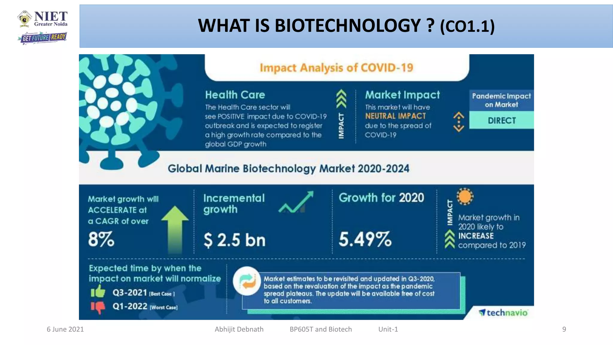Introduction to Pharmaceutical Biotechnology | PPTX