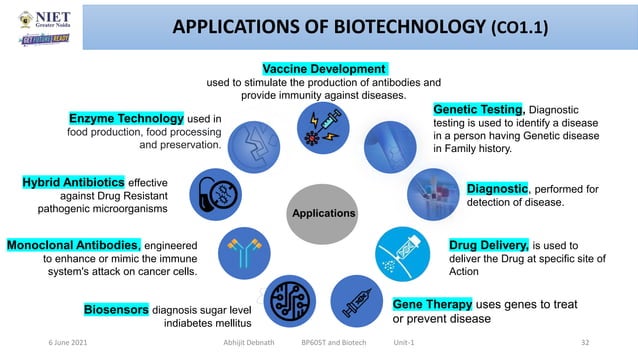 Introduction to Pharmaceutical Biotechnology | PPTX | Biotech and ...