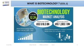 Introduction to Pharmaceutical Biotechnology | PPTX