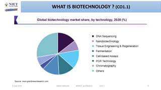 Introduction to Pharmaceutical Biotechnology | PPTX