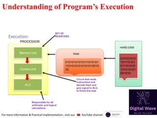 1.introduction to c programming | PPT