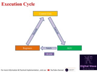 1.introduction to c programming | PPT