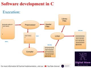 1.introduction to c programming | PPT