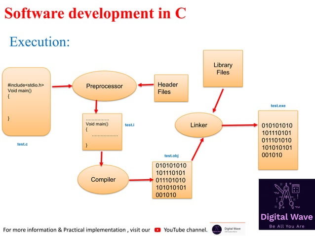 1.introduction to c programming | PPT