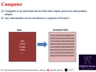 1.introduction to c programming | PPT