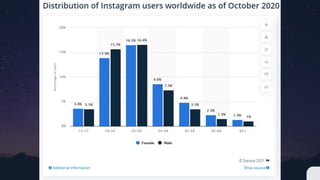 Why Is Instagram Marketing Gaining Popularity? | PPTX | Social ...