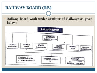 1. INTRODUCTION (TRE) 3150611 GTU | PPTX | Rail Travel | Travel Type