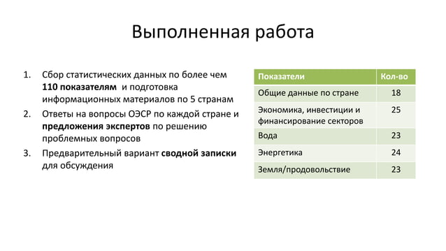 1.1 ziganshina assessment 08.06.21