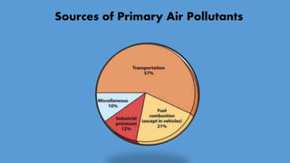1. air pollution | PPTX