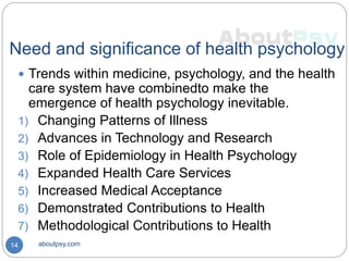 Health psychology;Definition, areas,Aims, Need & Significance|Aboutpsy.com