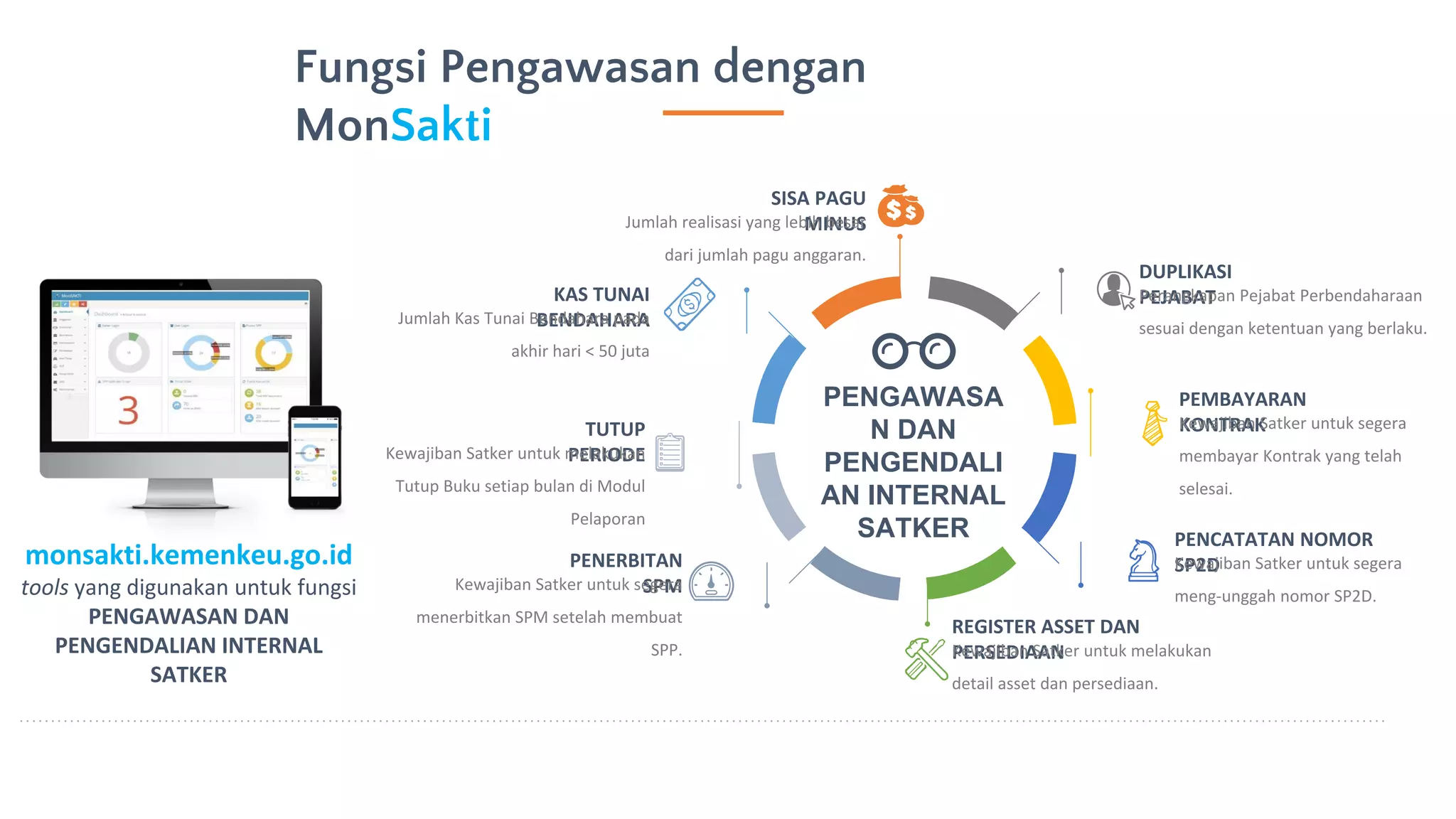 overview dan roll out sakti 2021 | PPTX
