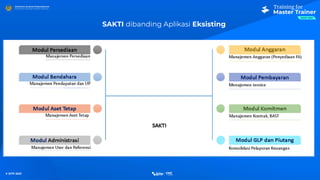 overview dan roll out sakti 2021 | PPTX
