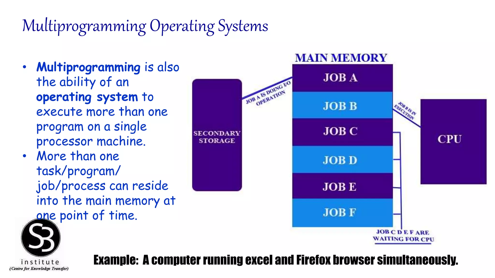 Introduction to Operating Systems | PPTX