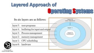 Introduction to Operating Systems | PPTX