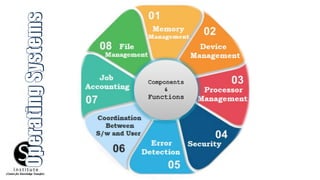 Introduction to Operating Systems | PPTX