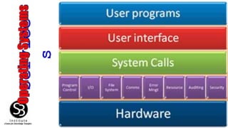 Introduction to Operating Systems | PPTX