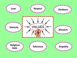 1. unit i definitions of value | PPT