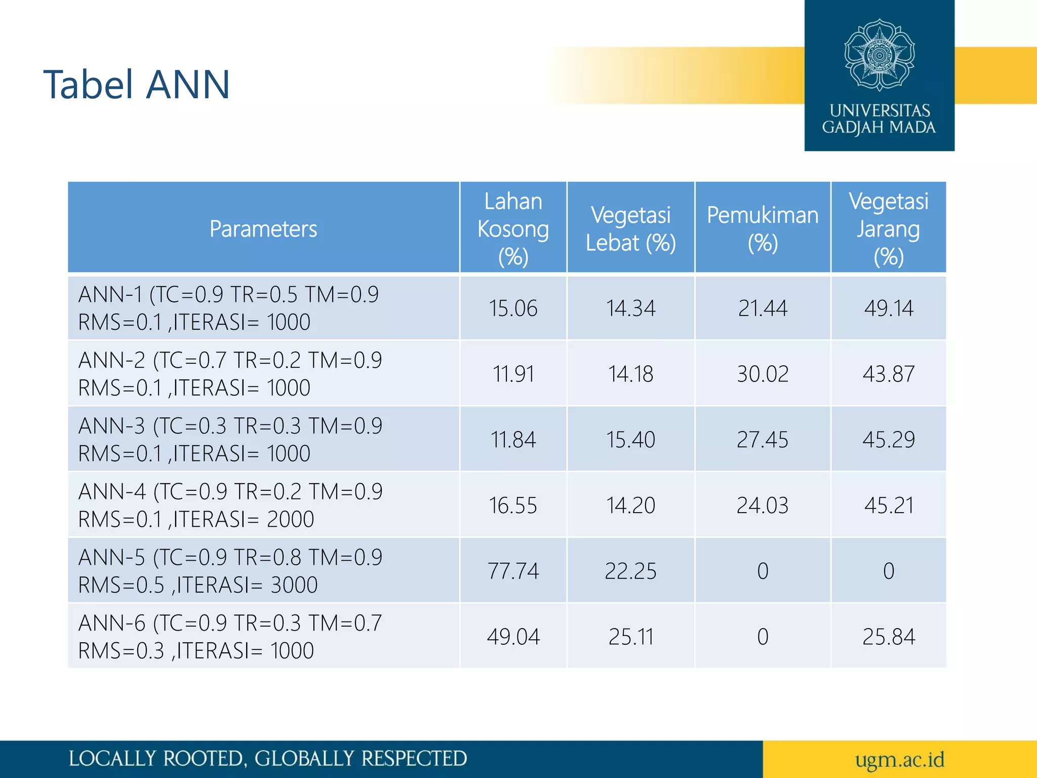 Artificial Neural Networks In Remote Sensing Analysis Ppt