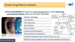 Ocular drug delivery systems (part-1)- Introduction & Barriers of drug permeation | PPTX | Eye ...